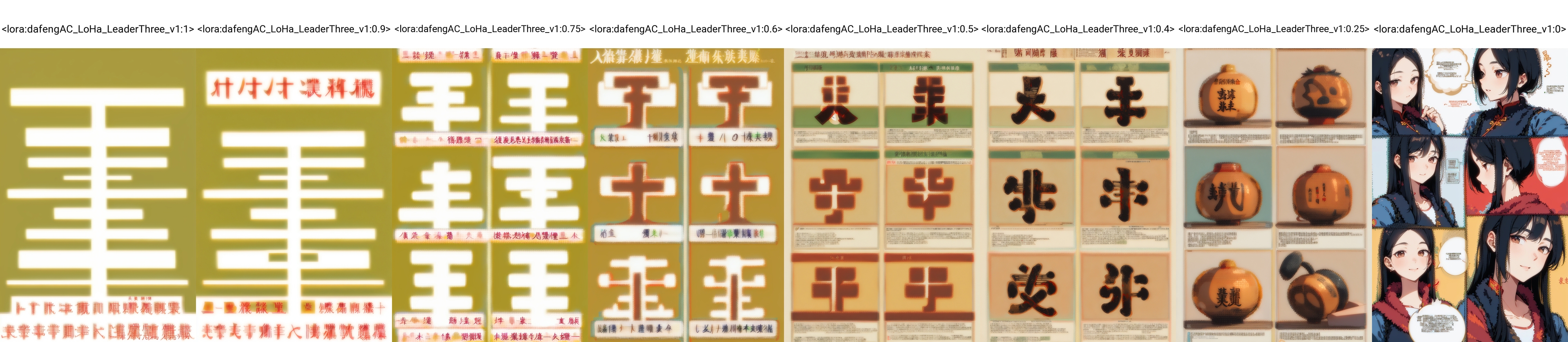There are many different types of chinese characters on this page ...
