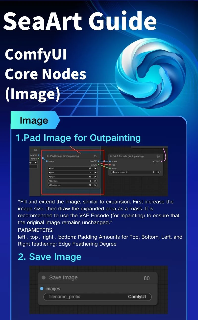 Introduction to ComfyUI Image Nodes