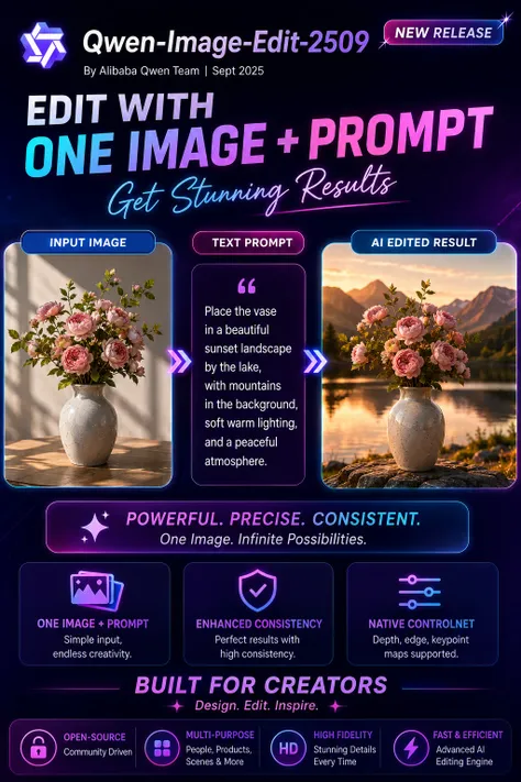qwen image edit 2509 | ComfyUI Workflow